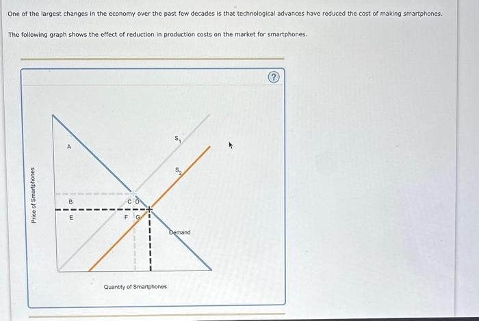 Solved One of the largest changes in the economy over the | Chegg.com