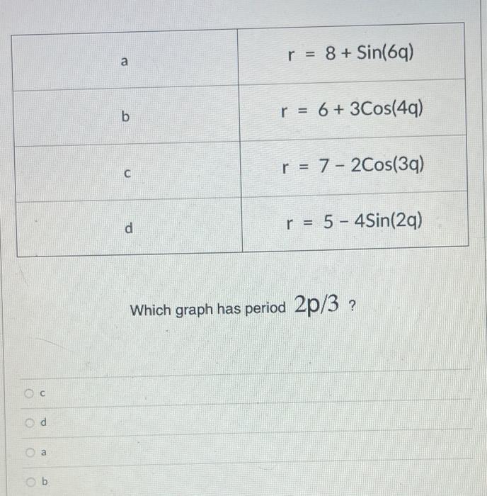 Solved r = 8 + Sin(6) а b = r = 6 + 3Cos(49) r = 7 - | Chegg.com