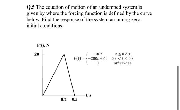 Solved Q.5 The equation of motion of an undamped system is | Chegg.com