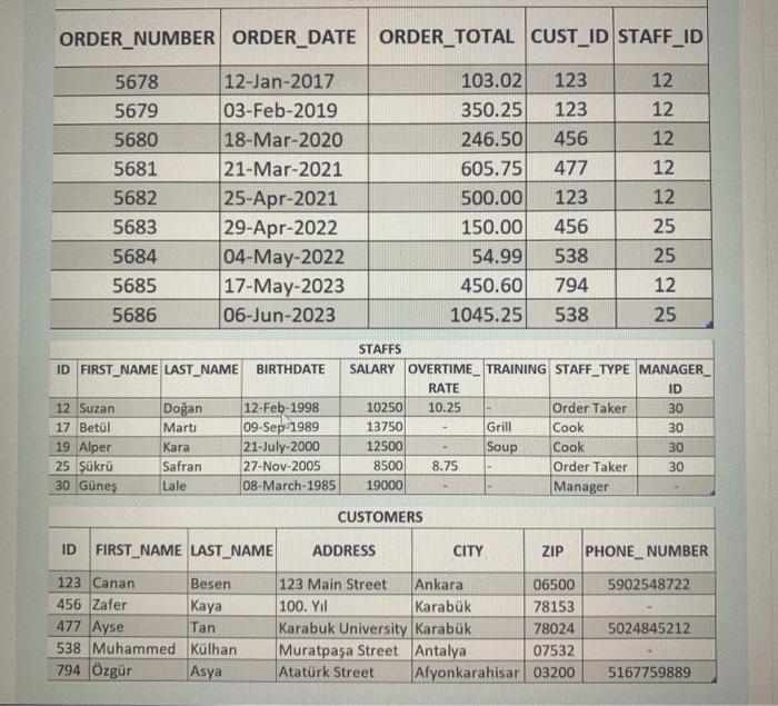 Solved \begin{tabular}{c|l|r|r|c|} \hline ORDER_NUMBER & | Chegg.com