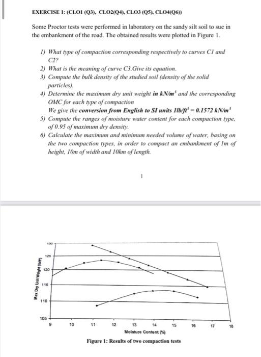 Solved EXERCISE 1: (CLO1 (Q3), CLO2(Q4), CLO3 (Q5), | Chegg.com