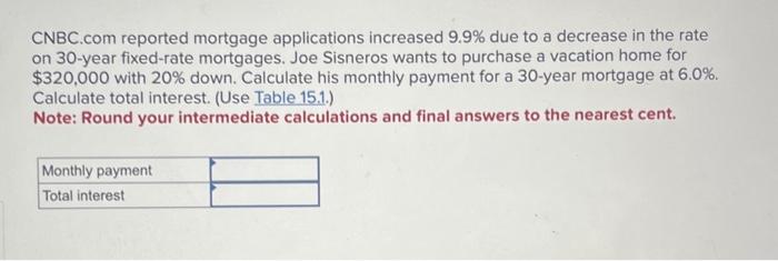 Solved CNBC.com reported mortgage applications increased | Chegg.com