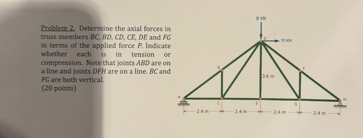 Solved Problem 2. ﻿Determine the axial forces in truss | Chegg.com