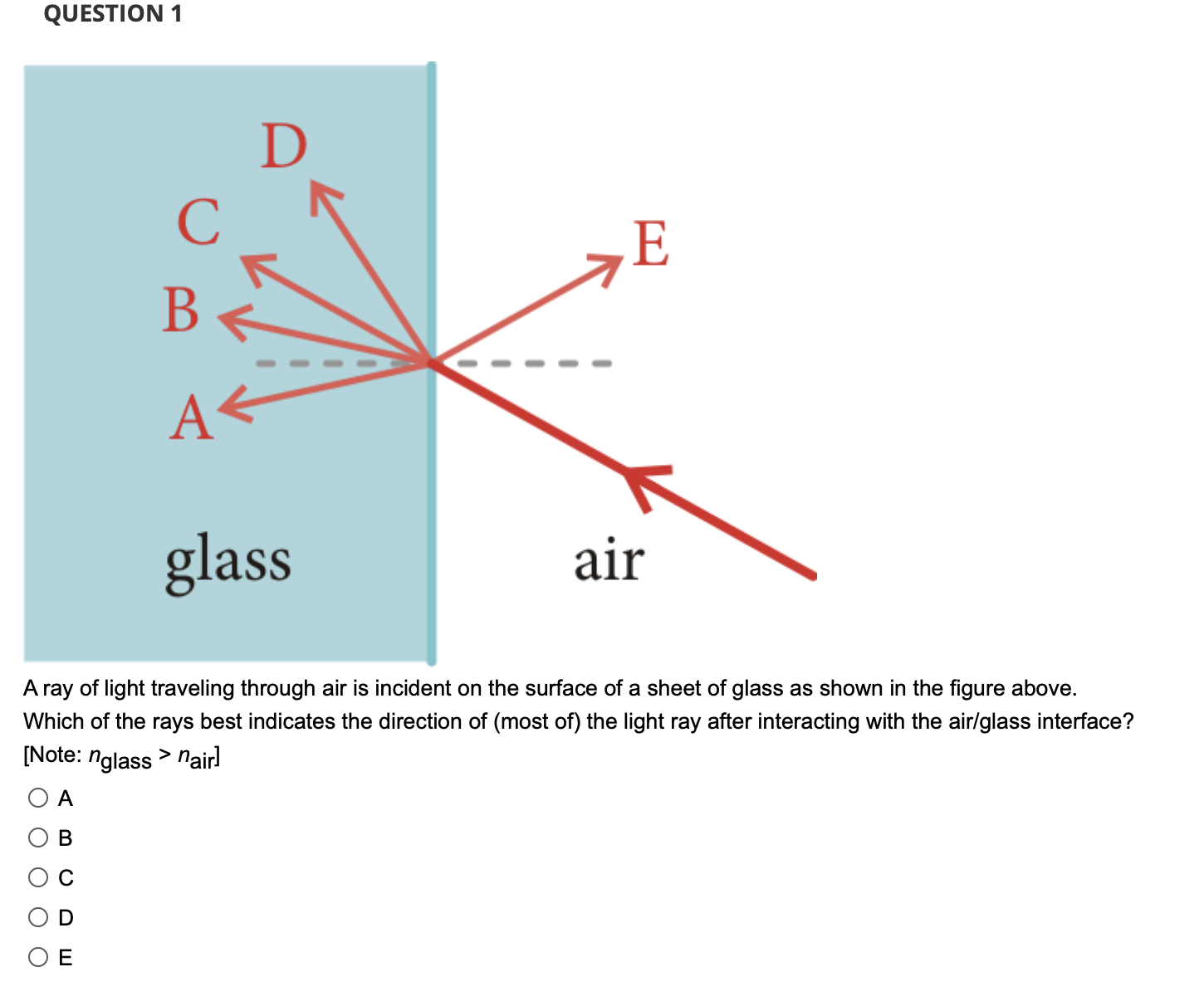 Solved A ray of light traveling through air is incident on | Chegg.com