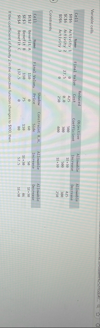 Solved Variable cells\table[[Cell,Name,Final Value,Reduced | Chegg.com