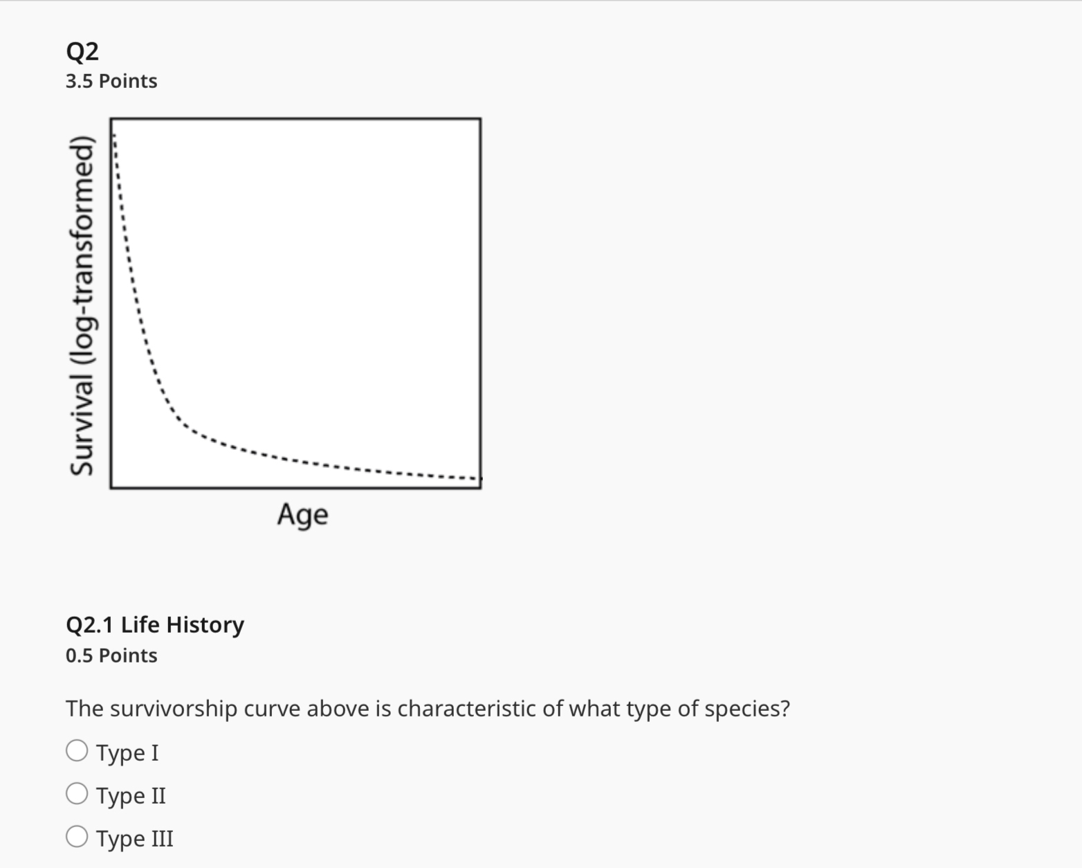 Solved Q2Q2.1 ﻿Life History0.5 ﻿PointsThe survivorship curve | Chegg.com