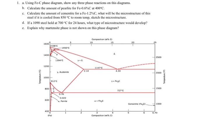 Solved 1. a. Using Fe-C phase diagram, show any three phase | Chegg.com
