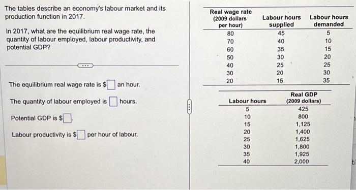Solved The tables describe an economy's labour market and | Chegg.com