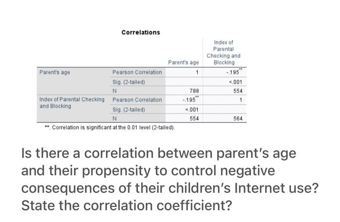 Solved ". Correlation is significant at the 0.01 level | Chegg.com