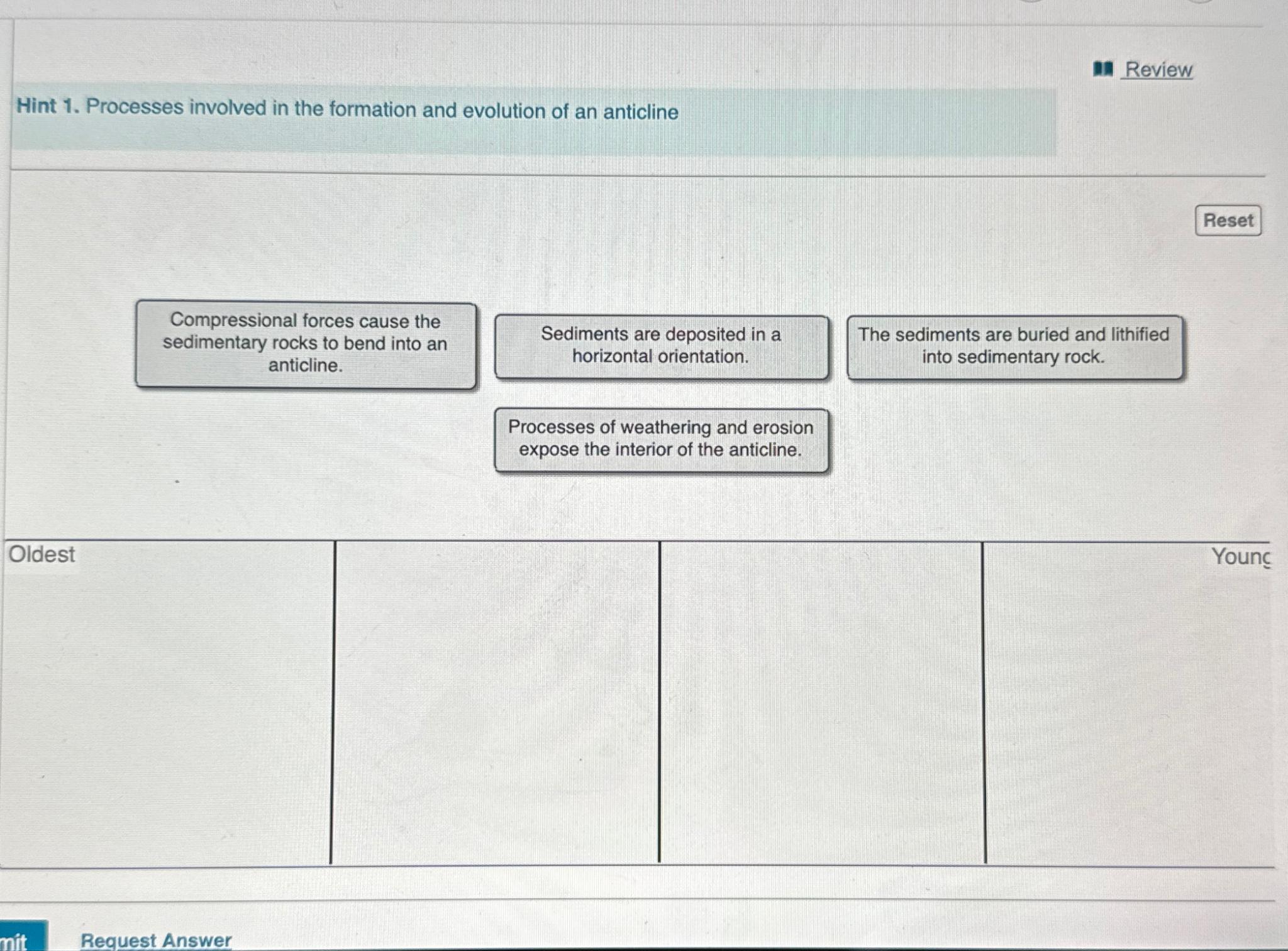 Solved ReviewHint 1. ﻿Processes involved in the formation | Chegg.com