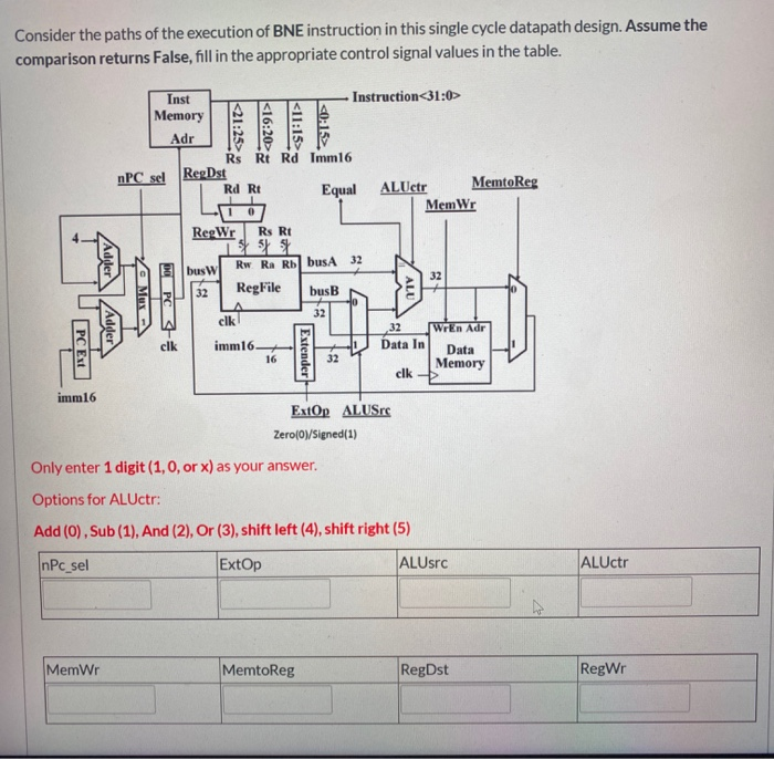 Solved Consider the paths of the execution of BNE | Chegg.com