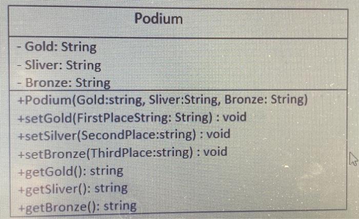 Solved Podium - Gold: String - Sliver: String - Bronze: | Chegg.com
