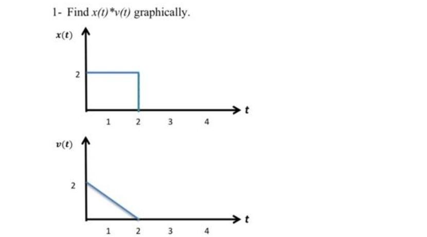 Solved 1- Find x(t)∗v(t) graphically. | Chegg.com