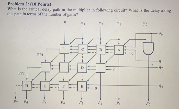 Problem 2: (10 Points) What is the critical delay | Chegg.com