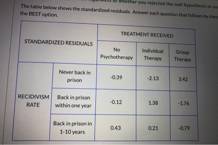Solved Question 13 2.5 pts RECIDIVISM Please answer this | Chegg.com