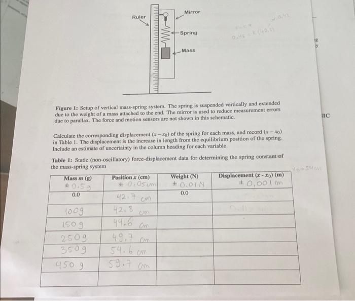 Solved Figure 1: Setup of vertical mass-spring system. The | Chegg.com