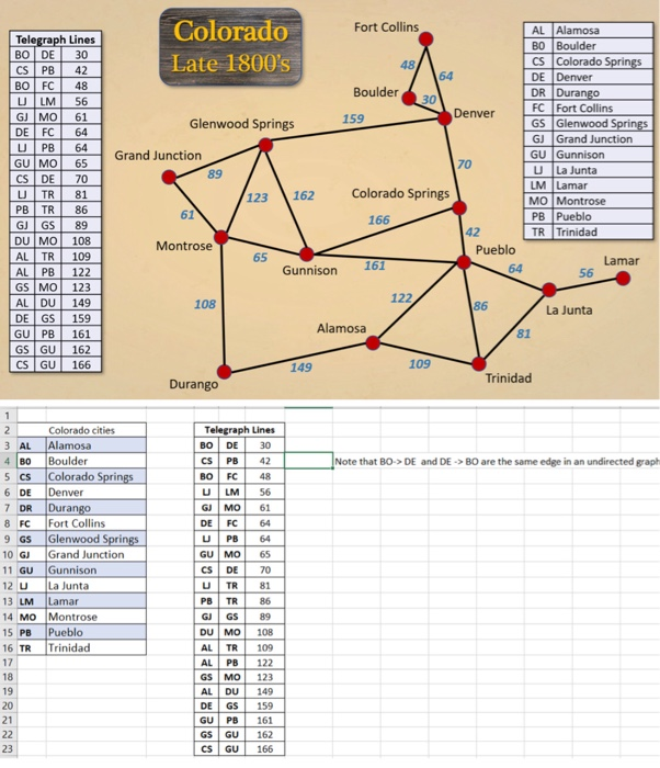 Solved Your assignment is to complete a paper and pencil | Chegg.com