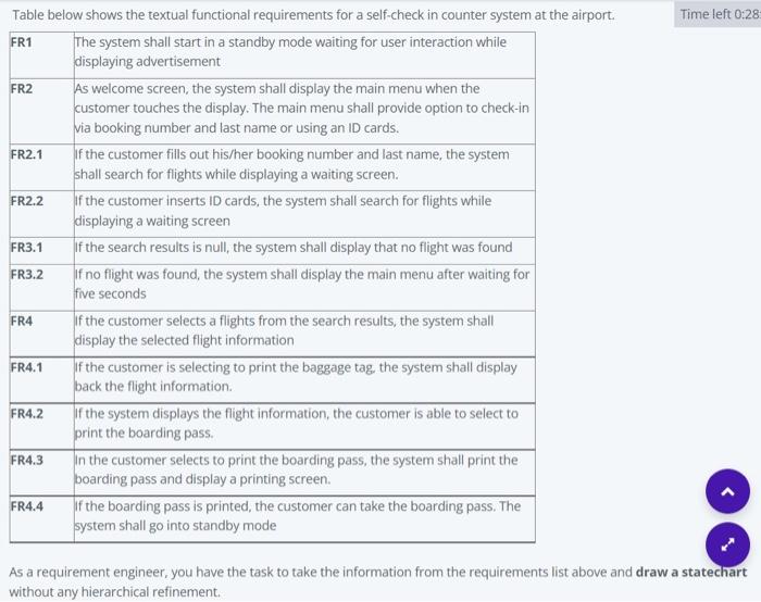 Solved Table below shows the textual functional requirements | Chegg.com
