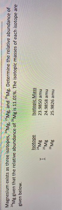 Solved Magnesium exists as three isotopes, 24Mg, Mg, and | Chegg.com
