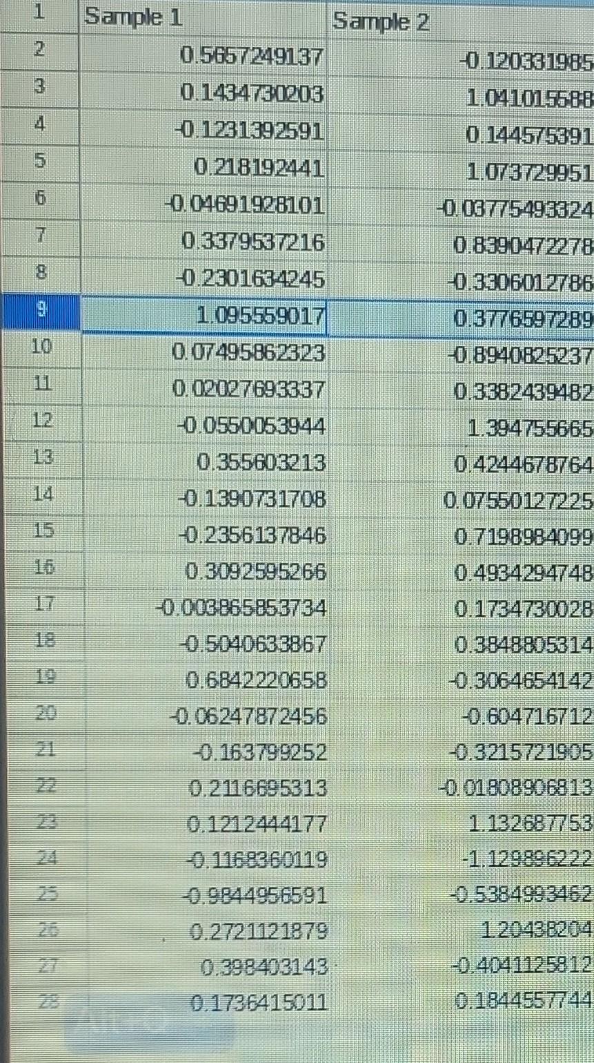 Solved 2.2.4 Comparing Two Means (Independent Samples) | Chegg.com