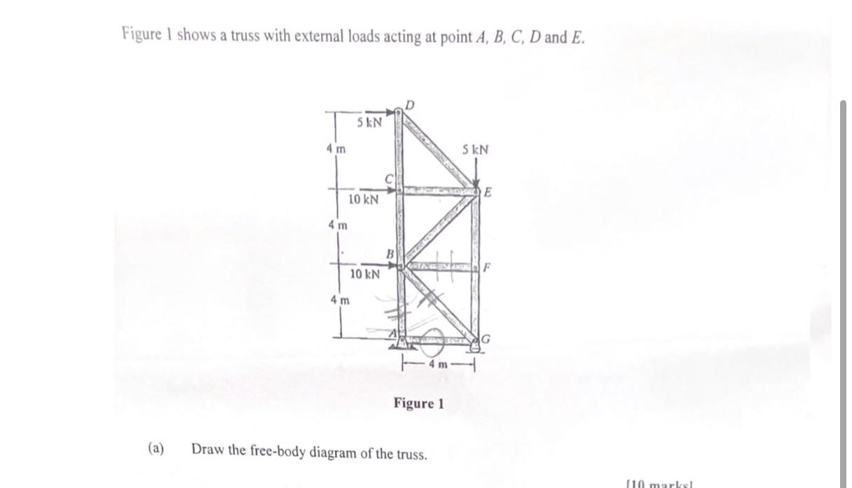 Solved Figure 1 ﻿shows a truss with external loads acting at | Chegg.com