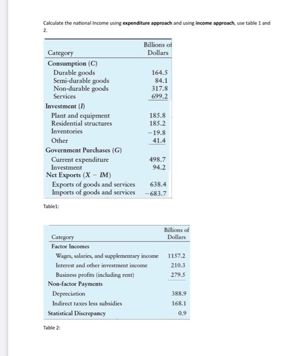 Solved Calculate the national Income using expenditure | Chegg.com