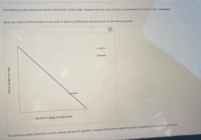 Solved The following graph shows the market demand for new | Chegg.com