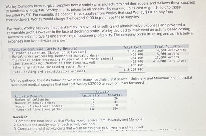Solved Worley Company buys surgical supplies from a variety | Chegg.com