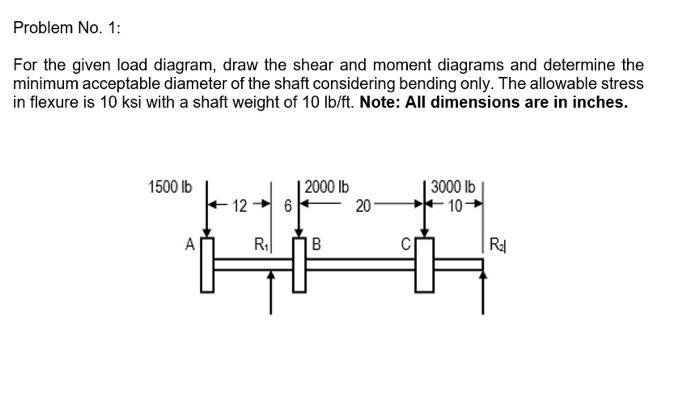 Solved Problem No. 1: For the given load diagram, draw the | Chegg.com
