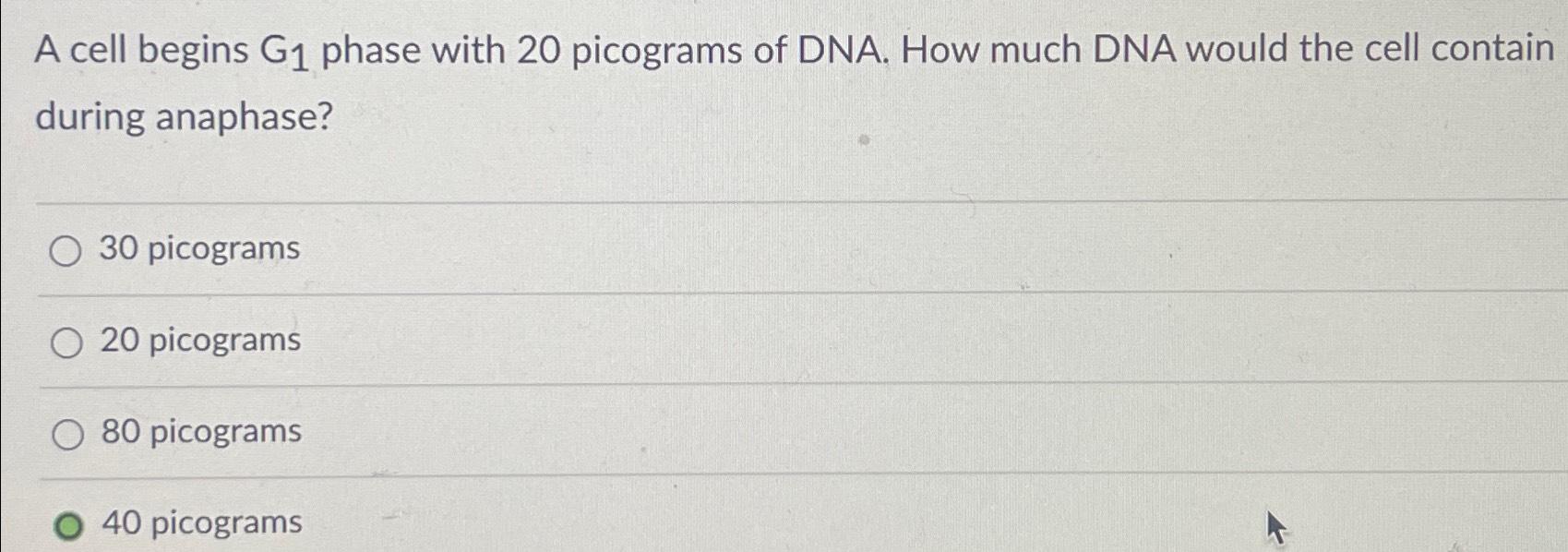 Solved A cell begins G1 ﻿phase with 20 ﻿picograms of DNA. | Chegg.com