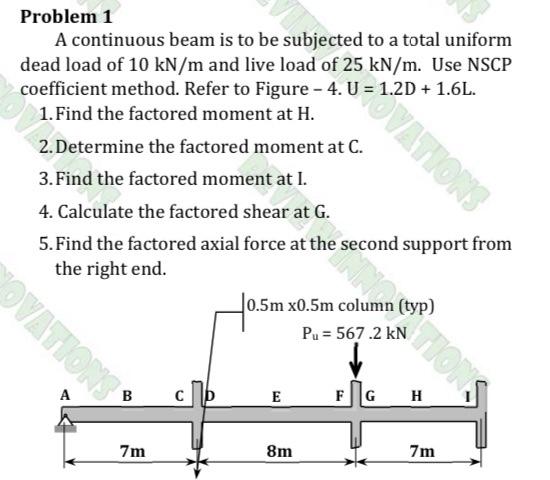 Solved Problem 1 A continuous beam is to be subjected to a | Chegg.com
