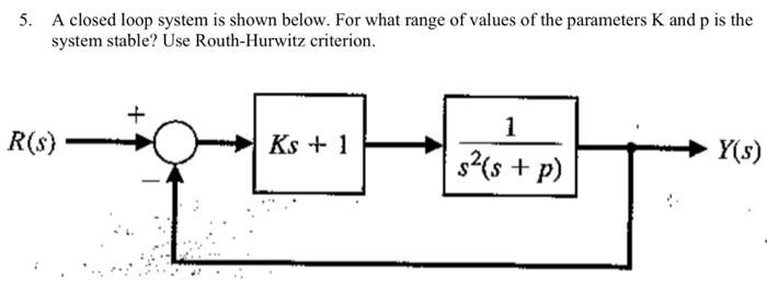 Solved 5. A closed loop system is shown below. For what | Chegg.com