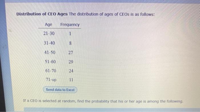 Solved Distribution of CEO Ages The distribution of ages of | Chegg.com