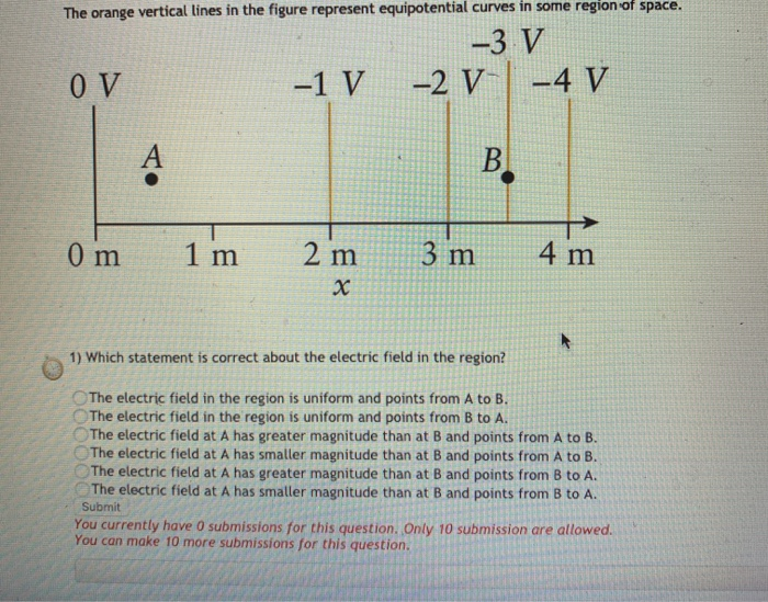 Solved The orange vertical lines in the figure represent | Chegg.com