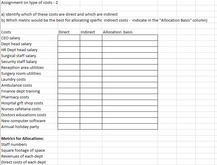 Solved a) ﻿Identify which of these costs are direct and | Chegg.com