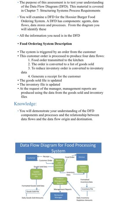 Solved Tasks: From the DFD 1. Identify by name in the DFD | Chegg.com