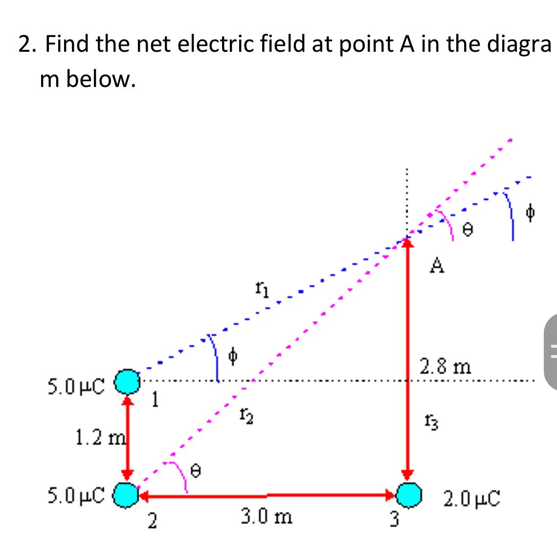 Solved Find the net electric field at point A ﻿in the diagra | Chegg.com