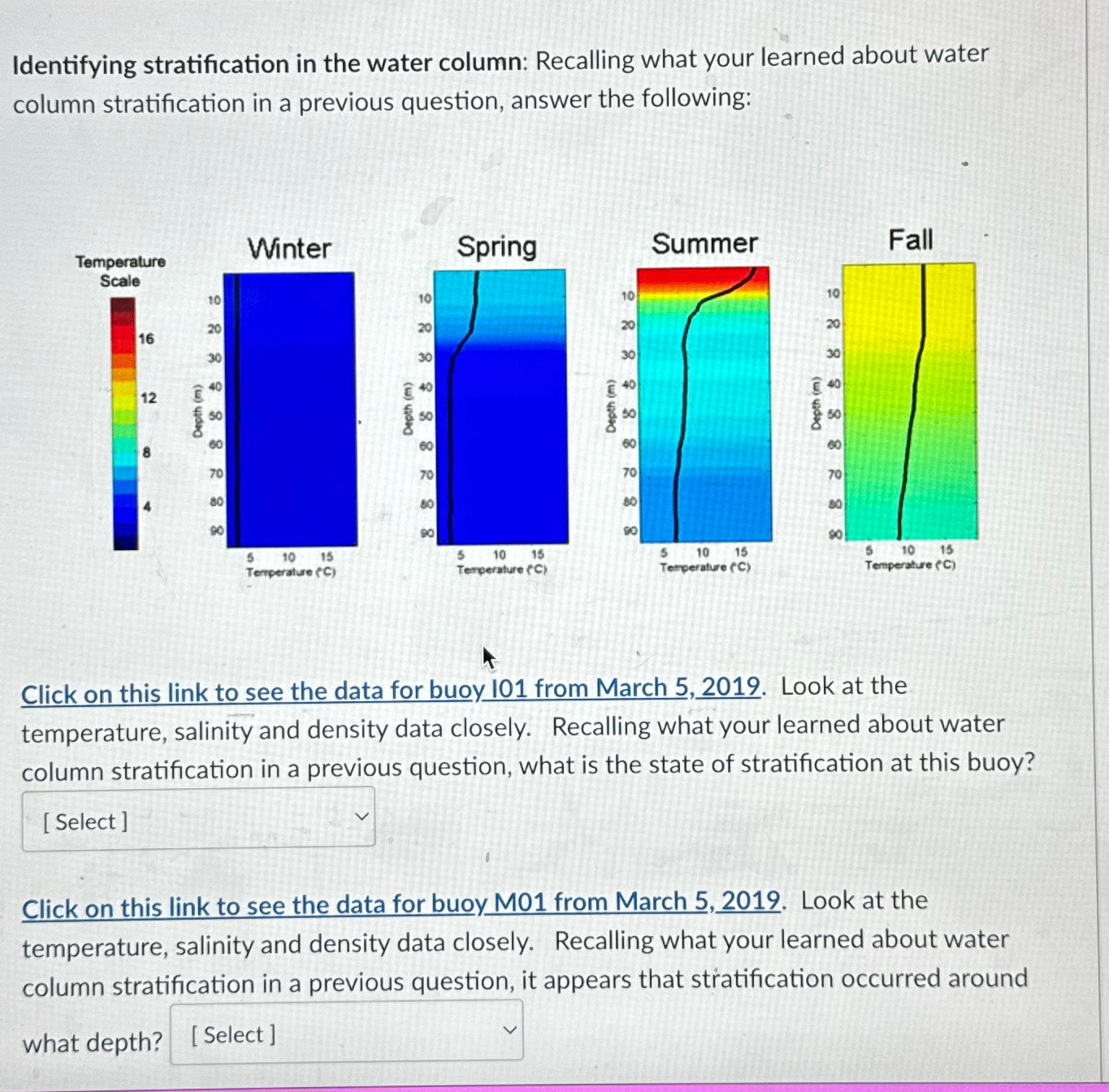 Solved Identifying stratification in the water column: | Chegg.com