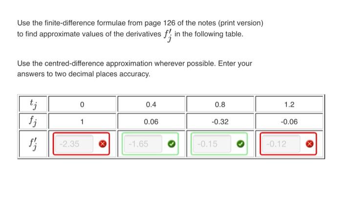 Solved Use the finite-difference formulae from page 126 of | Chegg.com