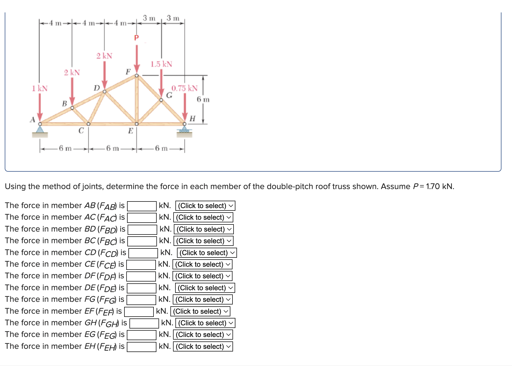 Solved Using the method of joints, determine the force in | Chegg.com