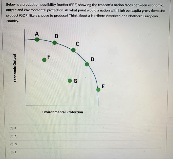 Solved Below is a production possibility frontier (PPF) | Chegg.com