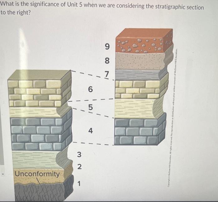 Solved What is the significance of Unit 5 when we are | Chegg.com