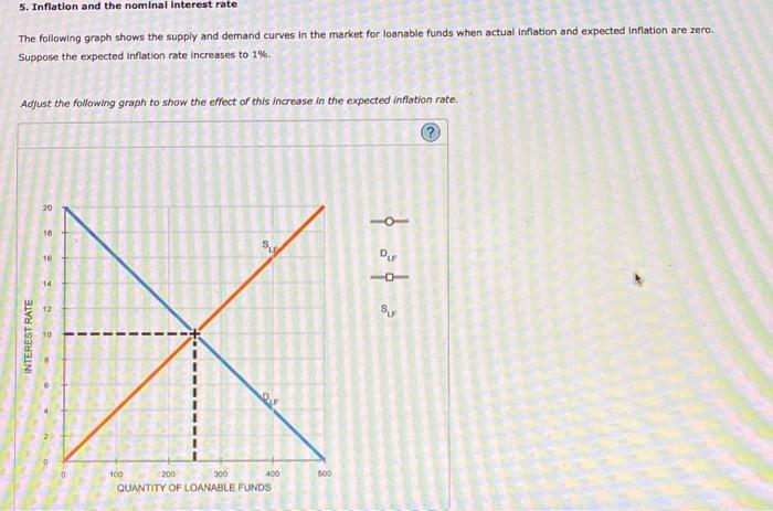 Solved 5. Inflation and the nominal Interest rate The | Chegg.com