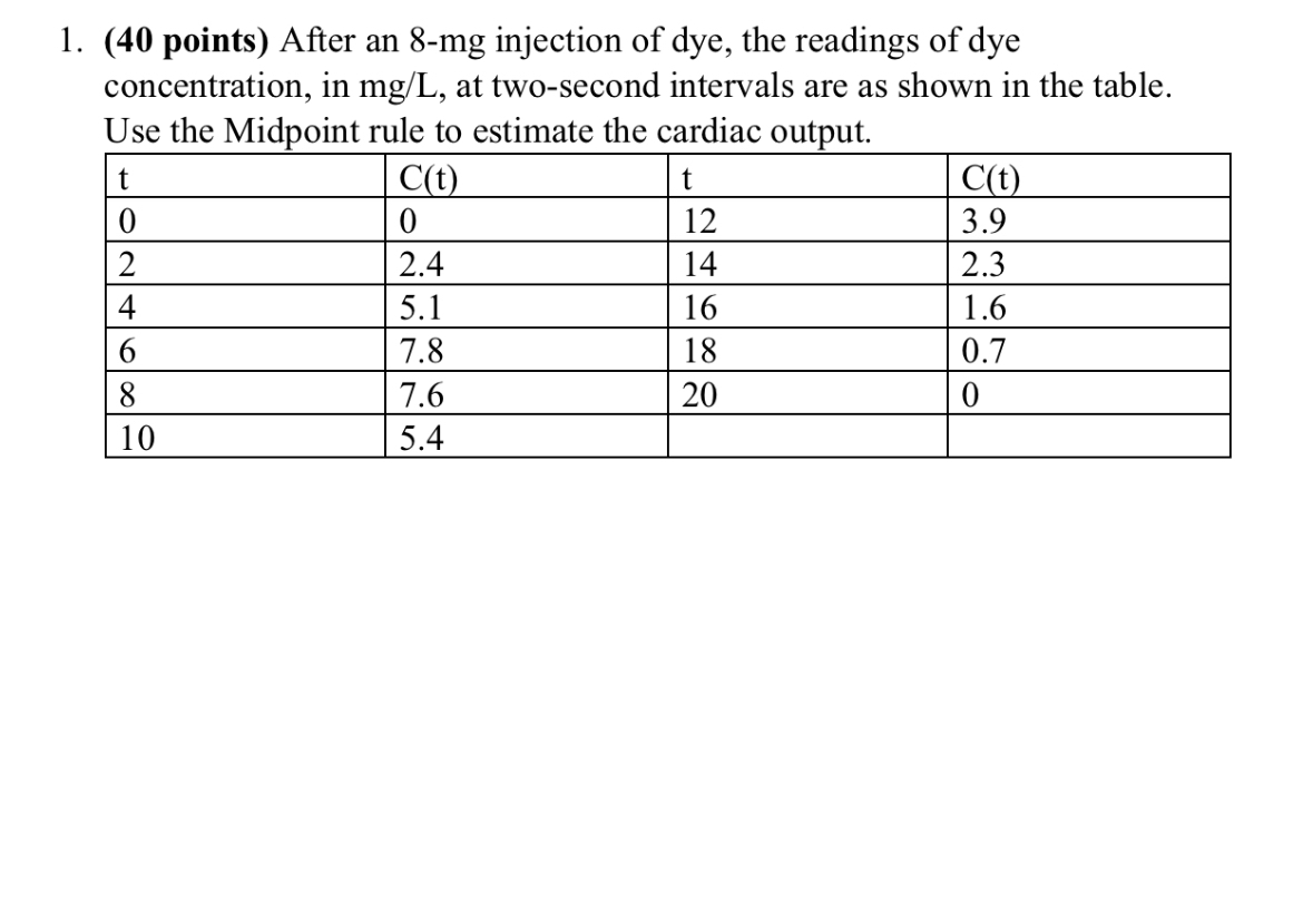 Solved (40 ﻿points) ﻿After an 8-mg ﻿injection of dye, the | Chegg.com