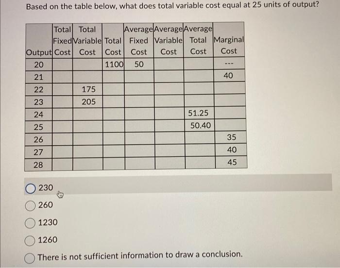 Solved Based on the table below, what does total cost equal | Chegg.com
