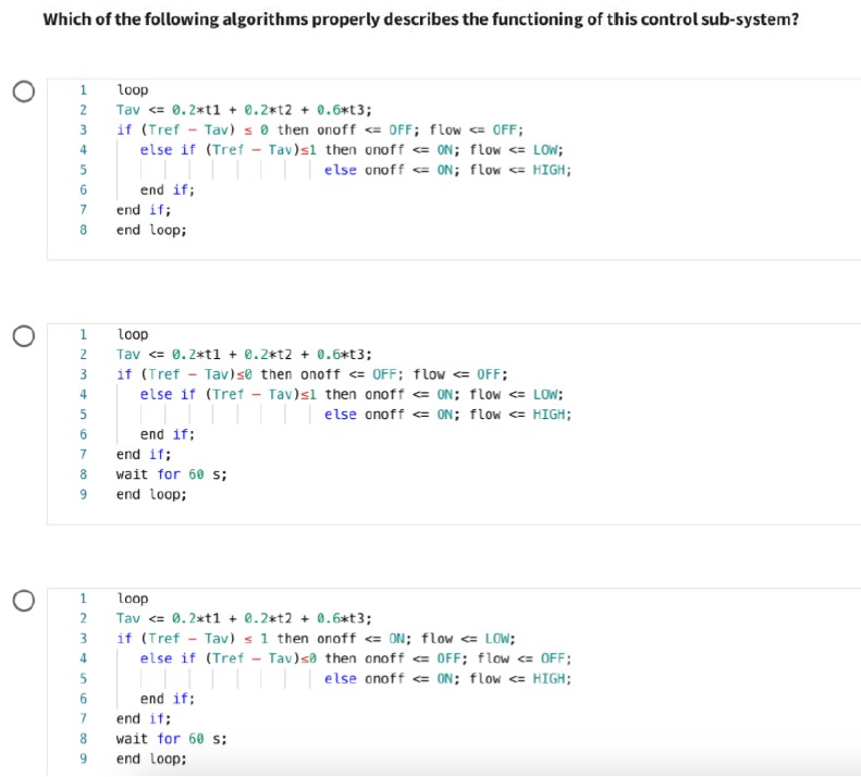Solved Given two numbers x and Y=y3*103+y2*102+y1*10+y0, | Chegg.com Solved Given two numbers x and Y=y3*103+y2*102+y1*10+y0, | Chegg.com