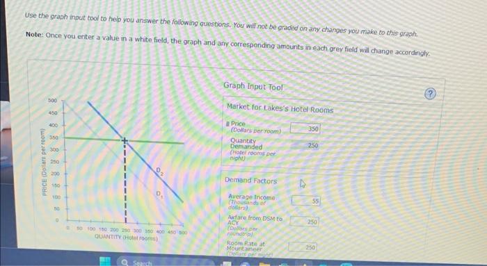 Solved Use the graph input tool to heip you answer the | Chegg.com