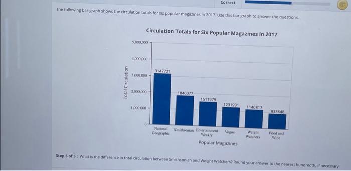 Solved The following bar graph shows the circulation tocals | Chegg.com