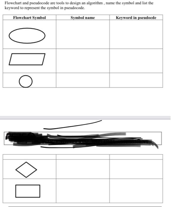 Solved Flowchart and pseudocode are tools to design an | Chegg.com