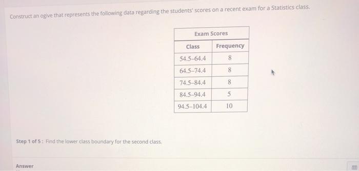 Solved Construct an ogive that represents the following data | Chegg.com